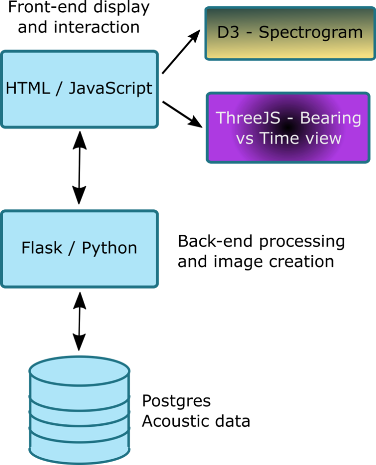 Directional Acoustic Data Visualization – MERIDIAN